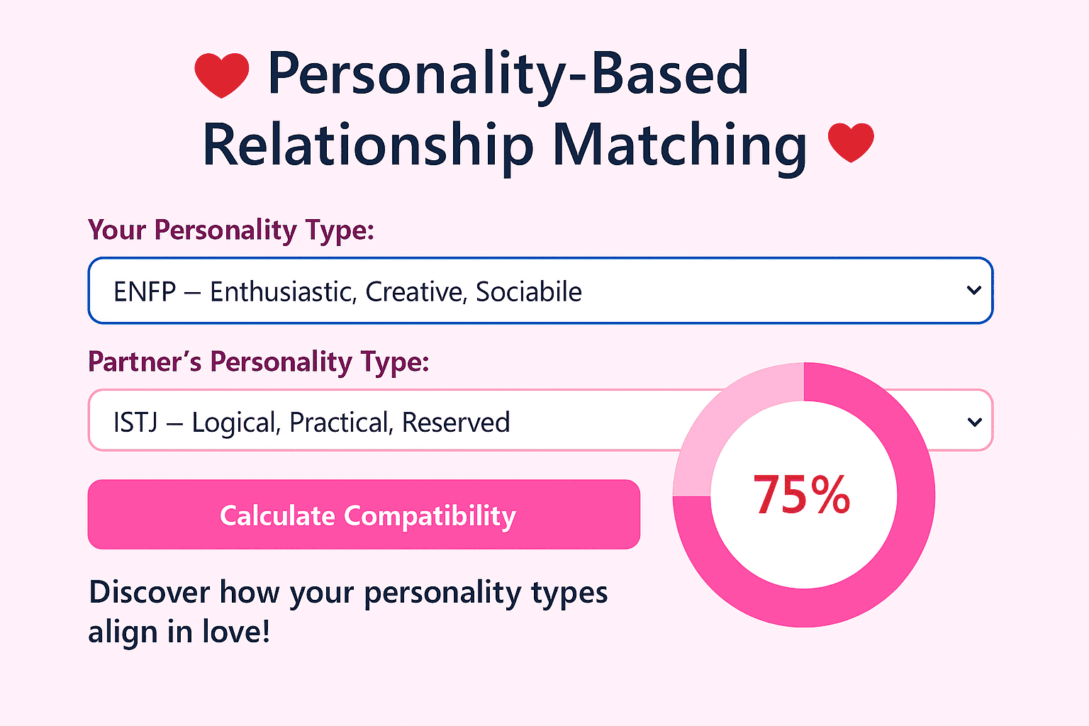 Personality-Based Relationship Matching Tool