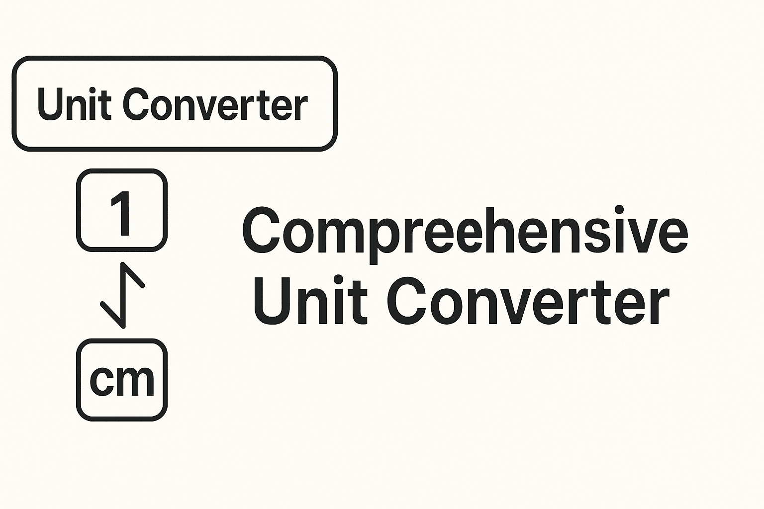 Comprehensive Unit Converter – Convert Any Math Unit Instantly