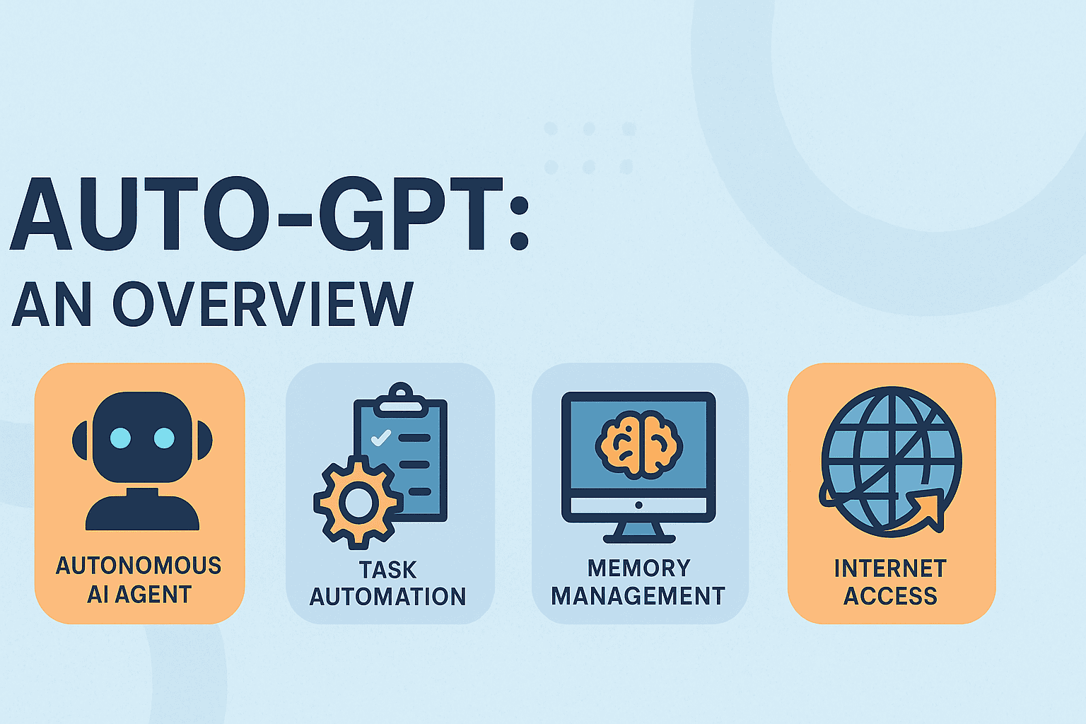 Auto GPT – The Next Leap in Autonomous AI